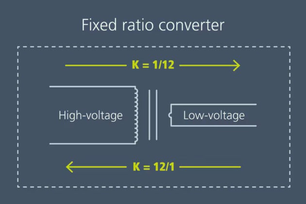 Fixed-ratio converters unleash innovation across the battery lifecycle